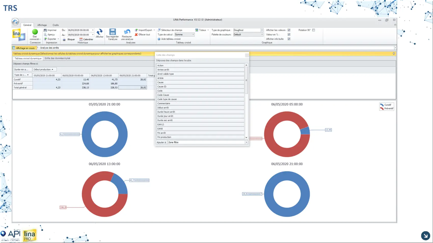 TRS | Présentation - 10/2021
